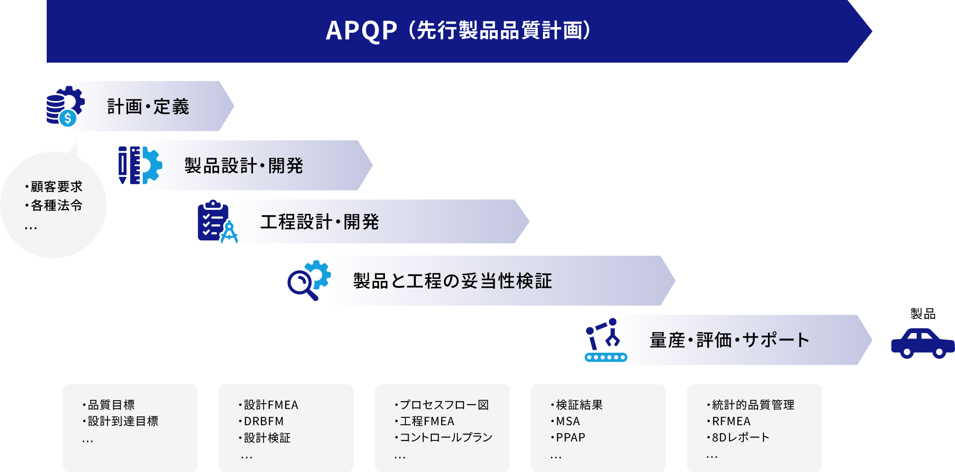APQP｜FMEAソフトウェア｜IATF 16949対応ツールによるソリューション提案