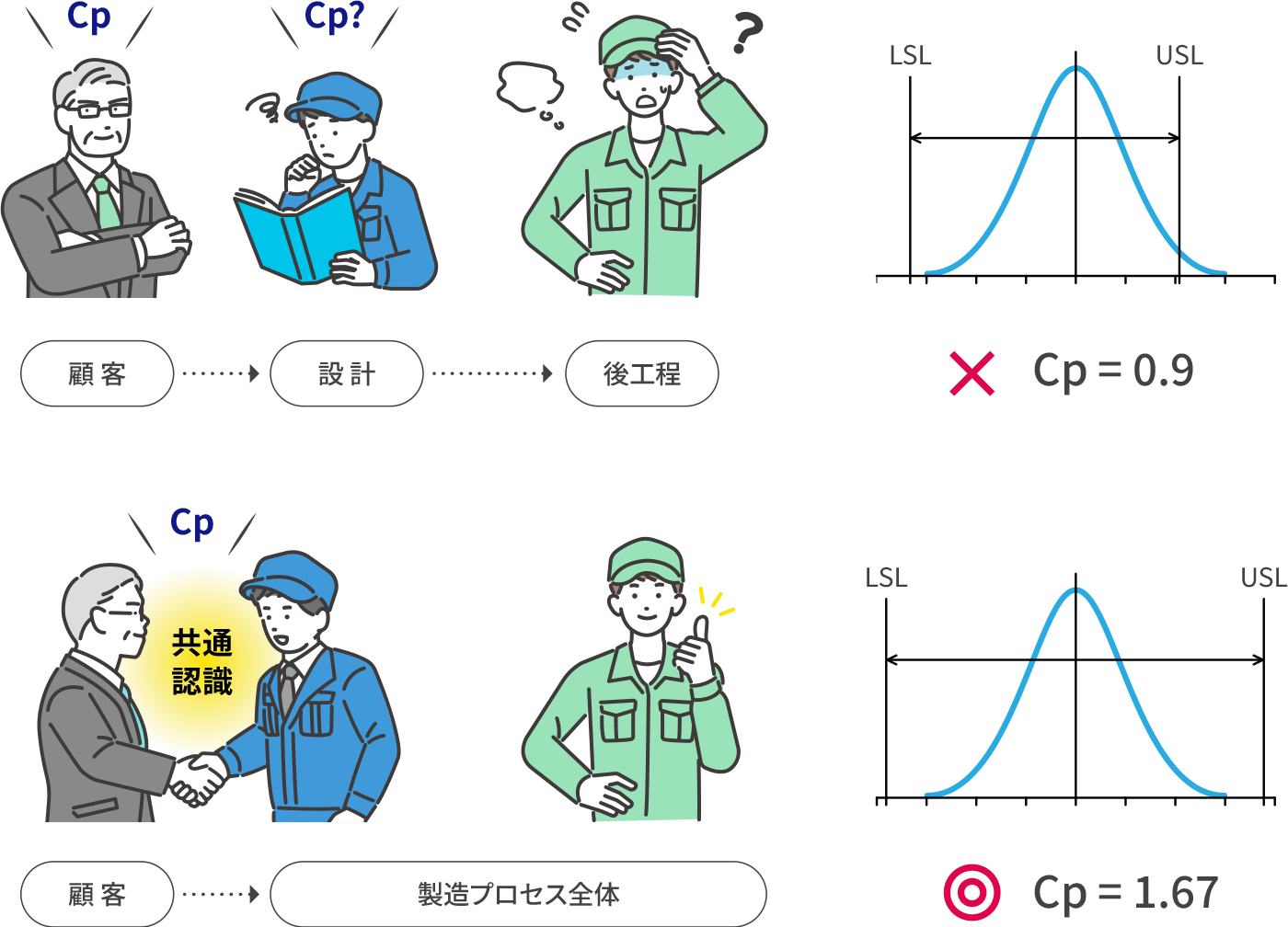 MSA,SPC｜FMEAソフトウェア｜IATF 16949対応ツールによるソリューション提案